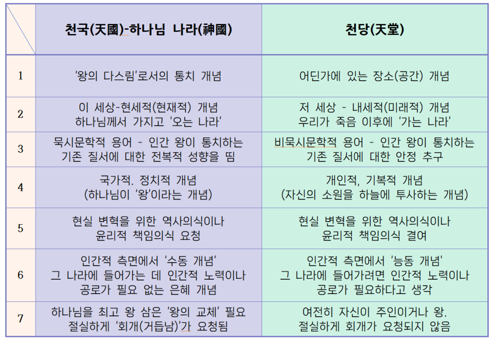 【박호용 교수】 하나님 주체의 ‘하나님 나라’(神國)와 인간 주체의 ‘천당’(天堂)